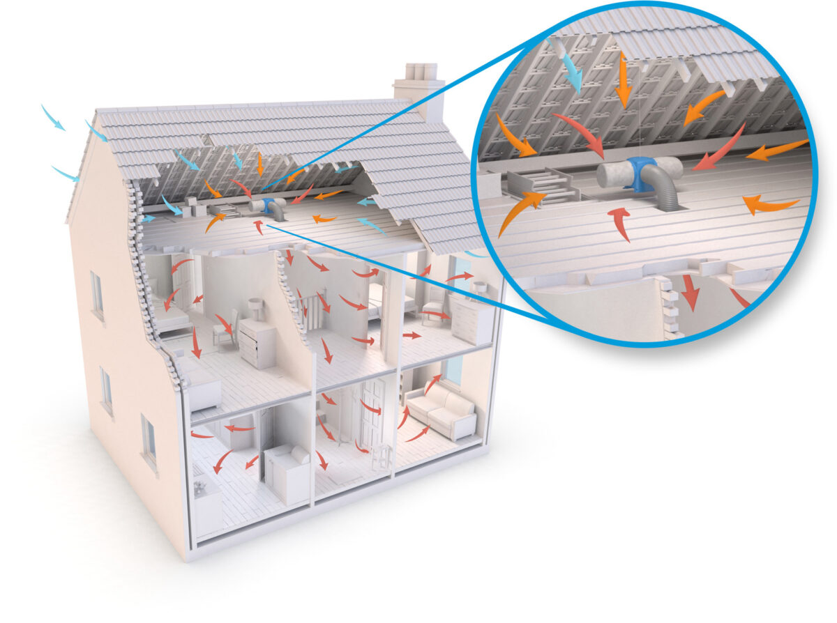 MVHR vs PIV - which is the best ventilation system for your home ...