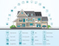 Getting Started with Smart Homes: A Comprehensive Guide : Grand Designs ...