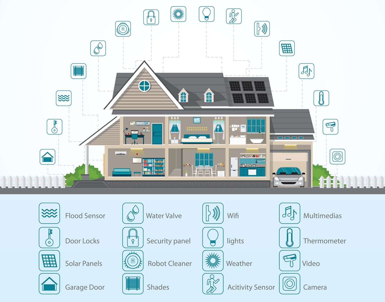 Getting Started with Smart Homes: A Comprehensive Guide : Grand Designs ...